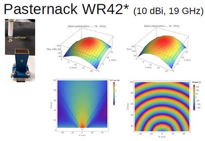 KAPTEOS - NFACS (Near Field Antenna Characterization Solution) - Reliantemc